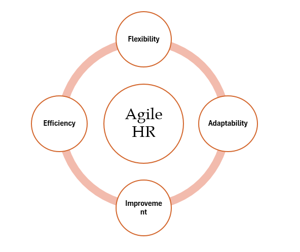 Onftech's Unique HR Model